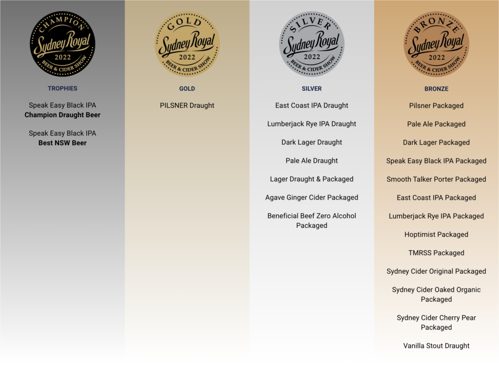 BEST NSW BEER! WE WIN BIG AT SYDNEY ROYAL - Sydney Brewery